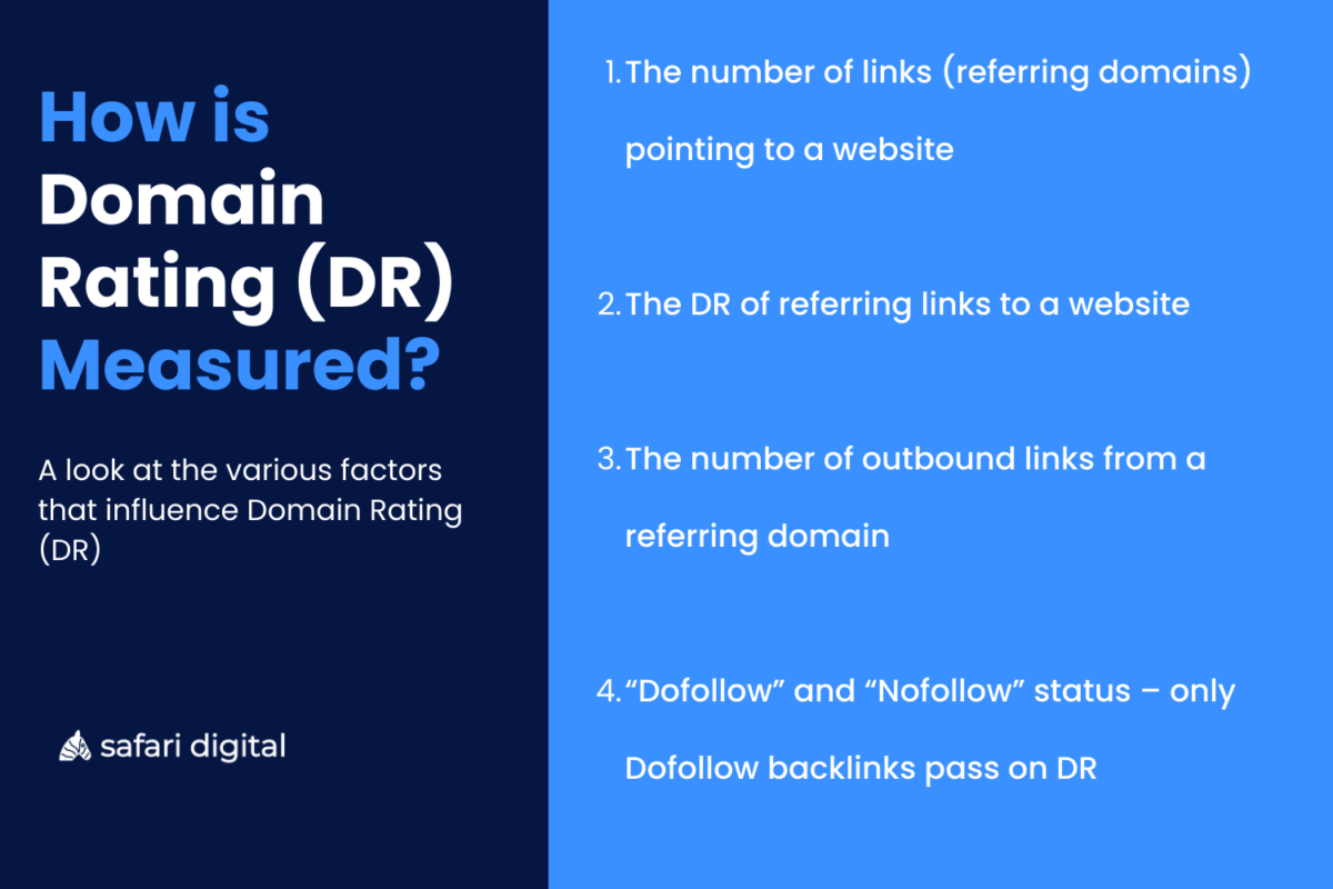 What is Domain Rating (DR)? Is it an SEO Ranking Factor?